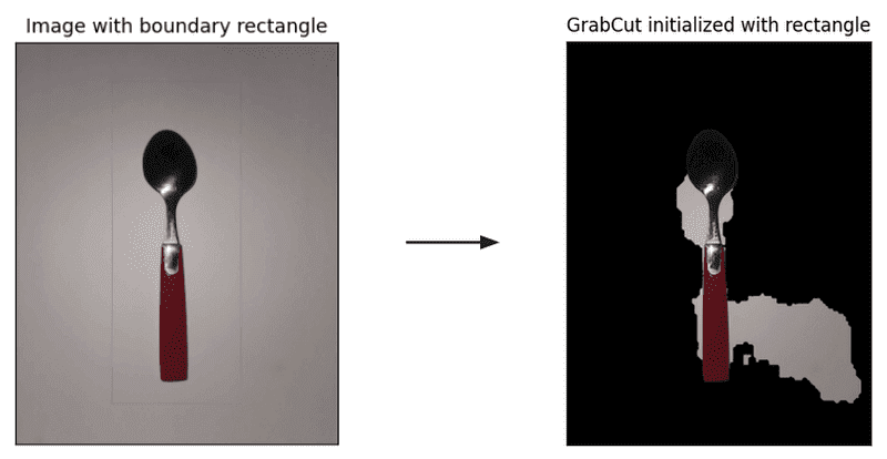 GrabCut for Automatic Image Segmentation [OpenCV Tutorial]